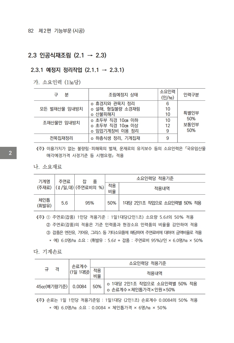 산지전용 산림사업표준품셈 2 2 2 기능부문시공 산림경영 조림